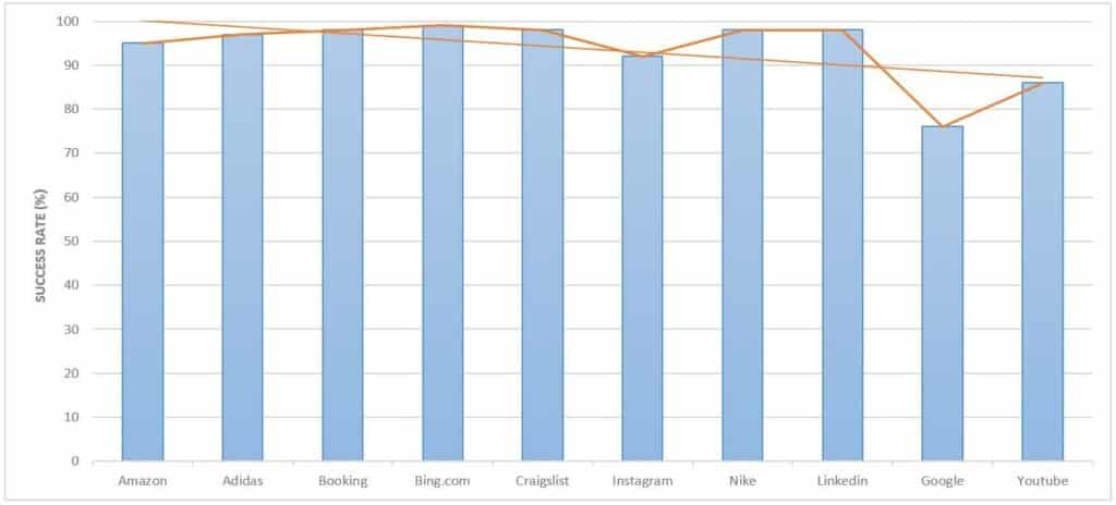 About Us | Best Proxy Reviews