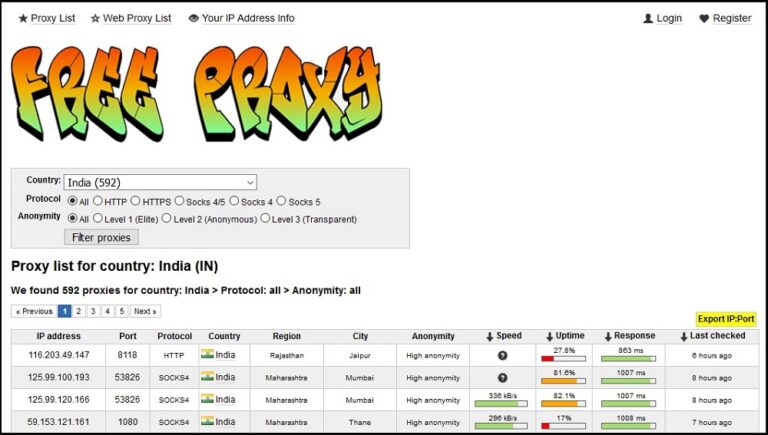 Best India Proxy 2024: Paid & Free Indian Proxy Services Ranked | Best ...