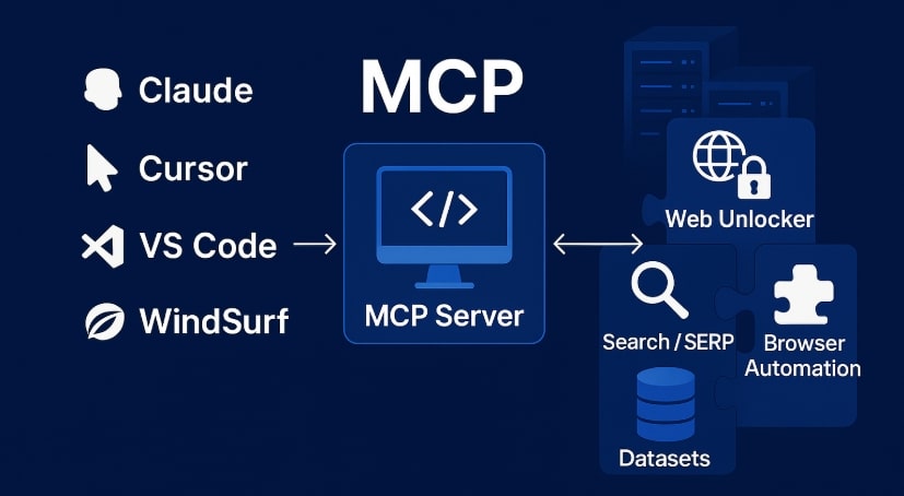 How To Collect Data For LLMs With Bright Data MCP - Best Proxy Review